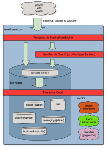 Terrell Russell: This Old Network : All My Hosted Stuff with Dynamic ...